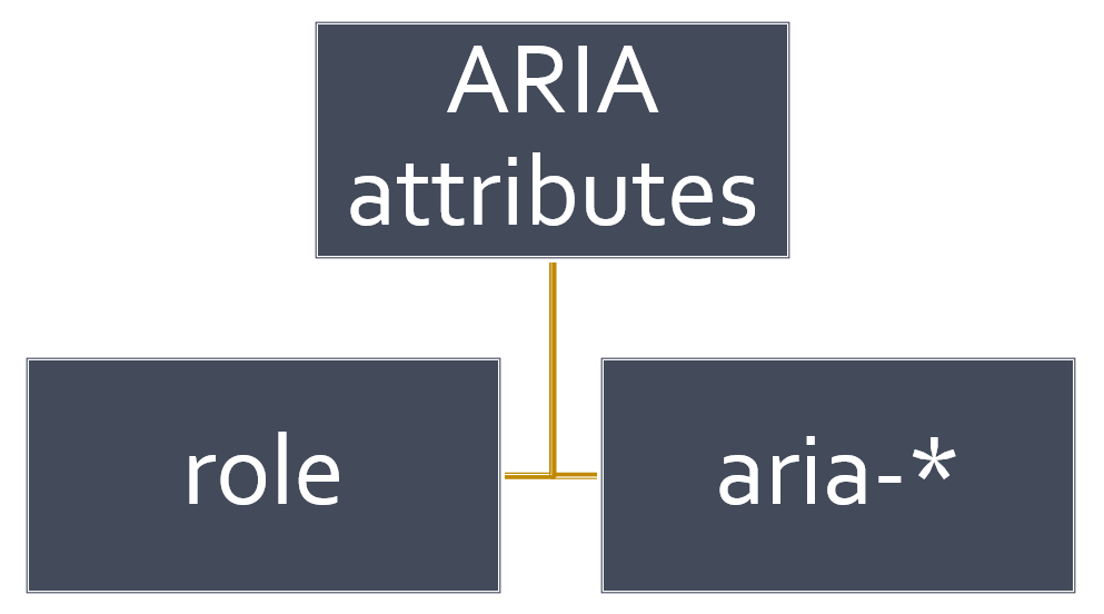 WAI ARIA An Introduction To Accessible Rich Internet Applications